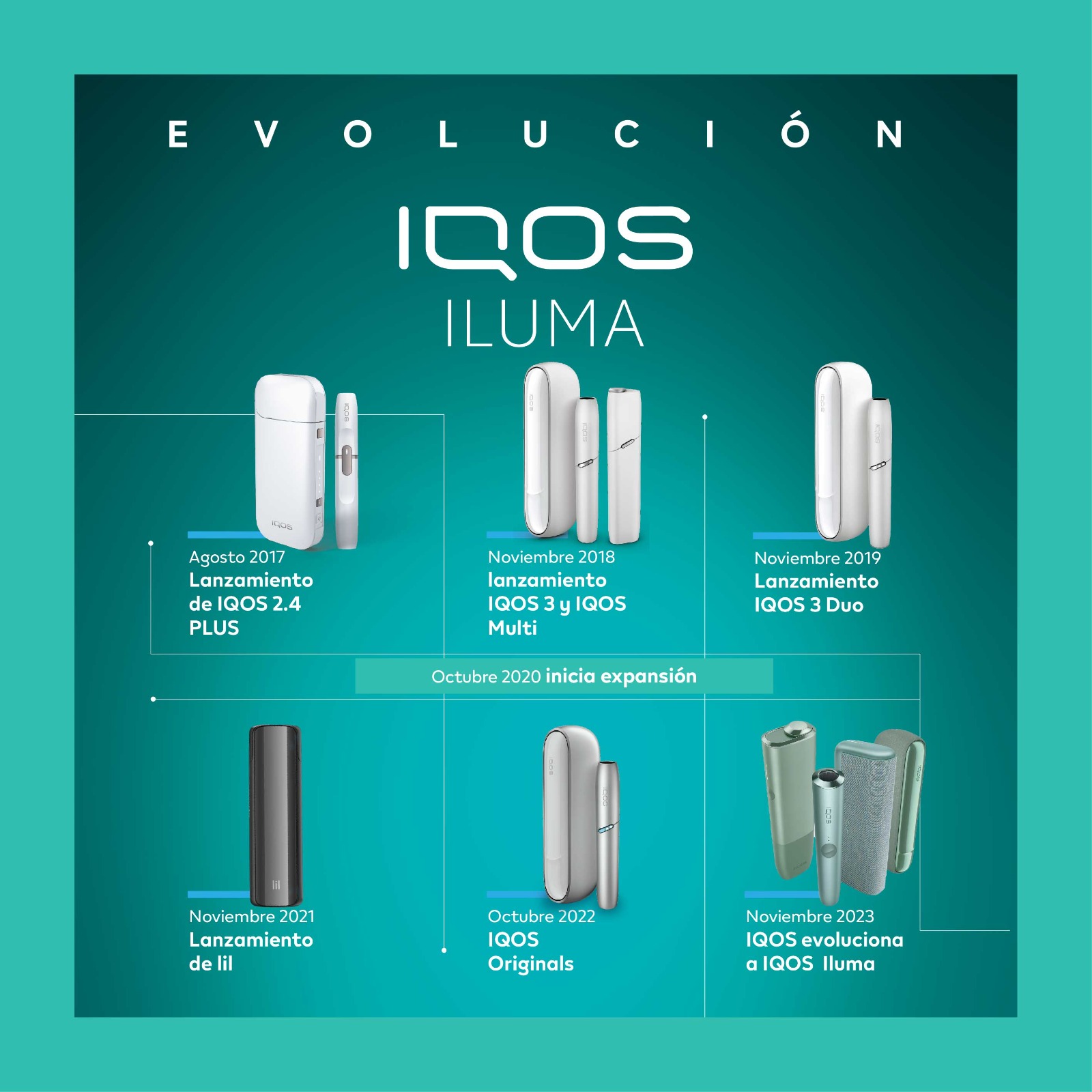 IQOS ILUMA, un dispositivo libre de humo - La Hora