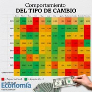 Por Qu El Tipo De Cambio Quetzal d lar Aument En Las ltimas Semanas Por Qu El Tipo De Cambio Quetzal d lar Aument En Las ltimas Semanas