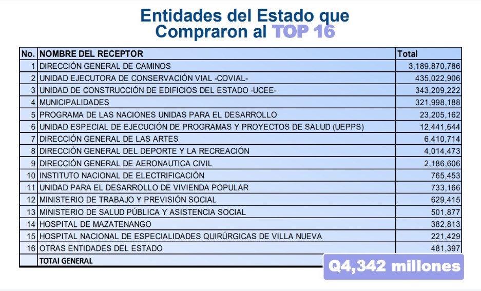 Estructura denunciada apunta a la operación de Miguel Martínez - La Hora