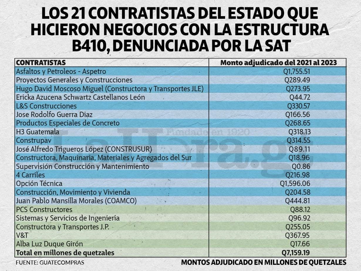Estructura denunciada apunta a la operación de Miguel Martínez - La Hora