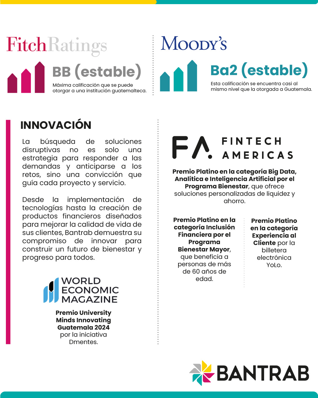 Bantrab recibe reconocimiento en áreas de organización institucional ...