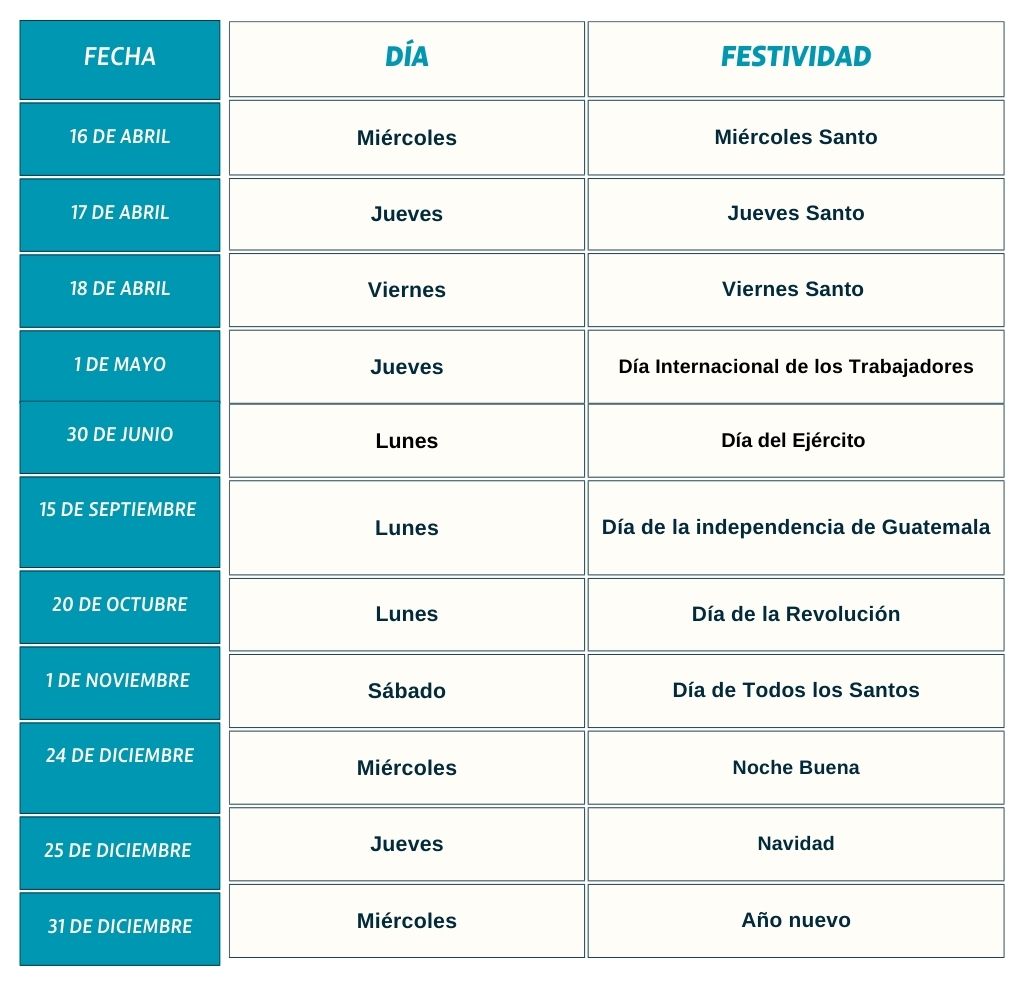 Calendario de asuetos, feriados y fines de semana largos en Guatemala durante el 2025 - La Hora