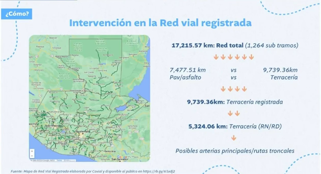CIV presenta programa "Rutas del Desarrollo" que priorizará áreas en ...