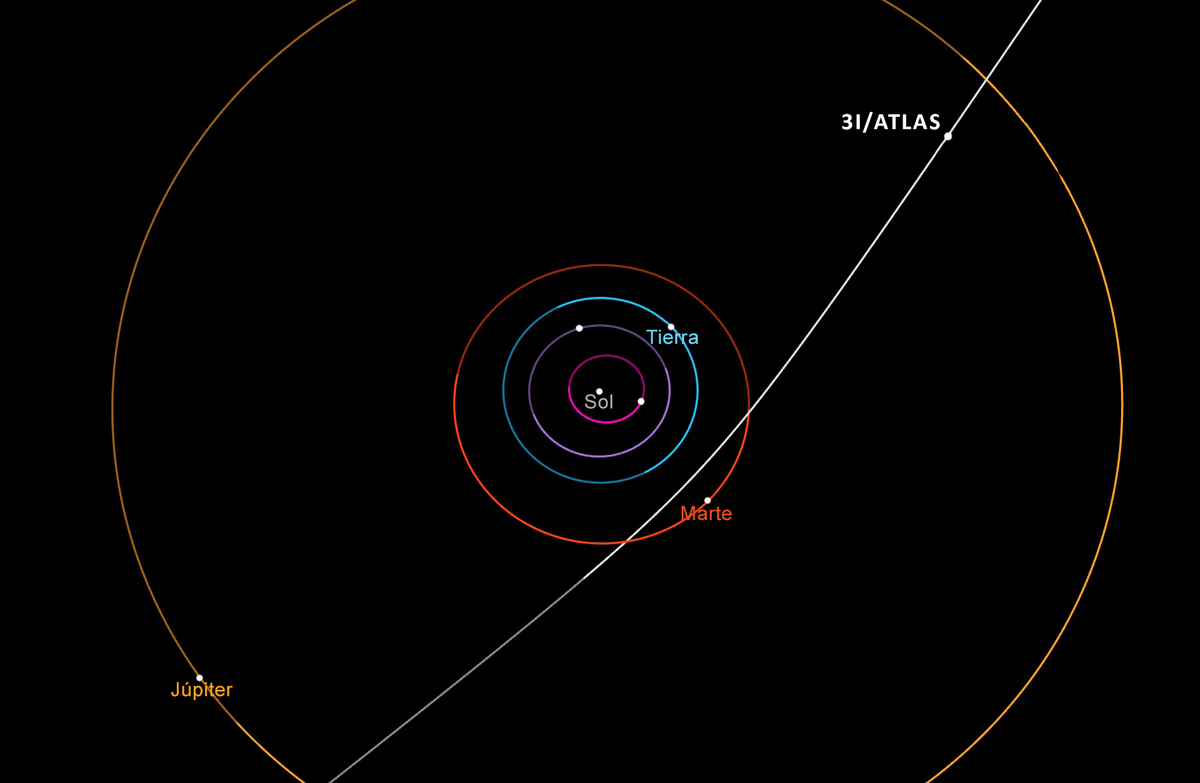 Cometa 3I/ATLAS: el tercer visitante interestelar y su trayectoria "cercana" a la Tierra - La Hora